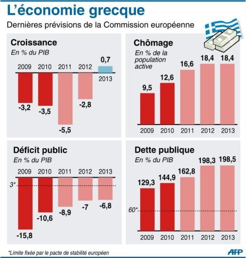 La Grèce confie son salut à un banquier central