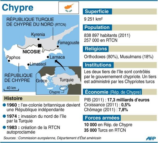 Chypre prend la présidence de l'Union européenne en pleine tourmente