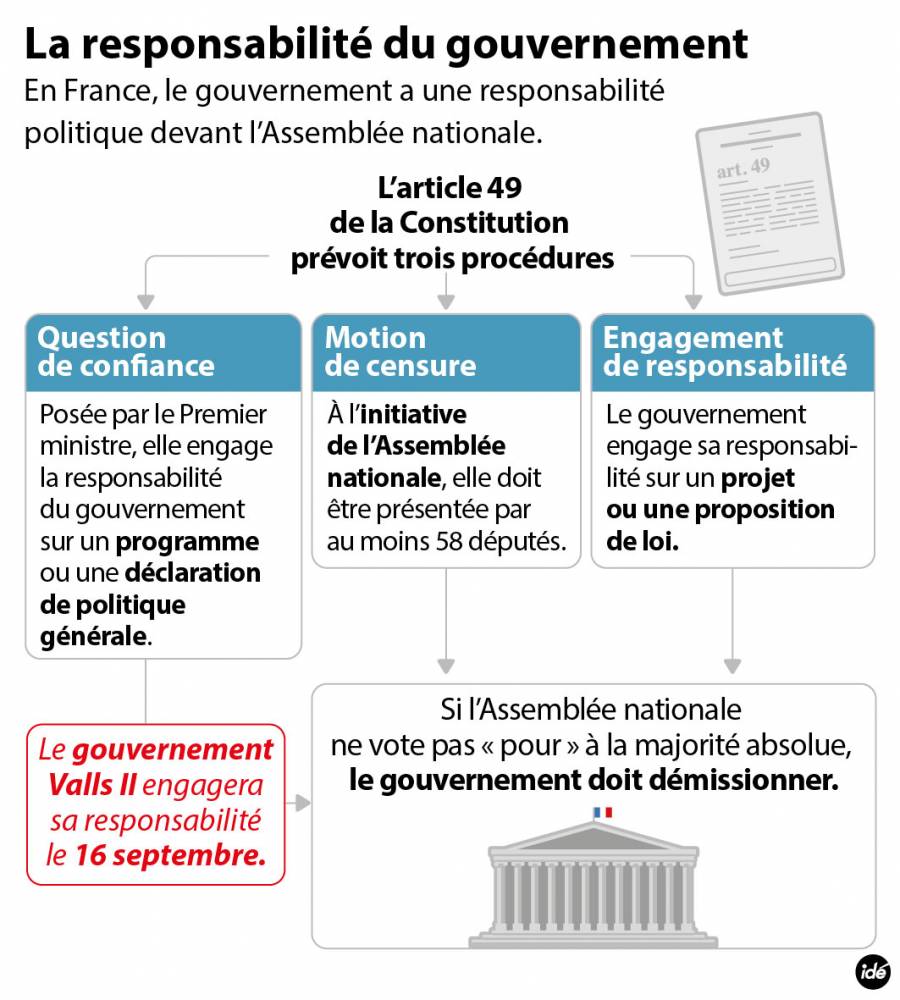 Manuel Valls engagera la responsabilité du gouvernement le 16 septembre
