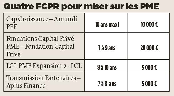 FIP et FCPI : quand gagne-t-on