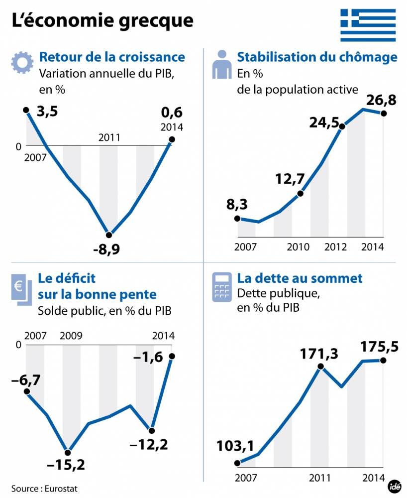 La Grèce craint la rechute