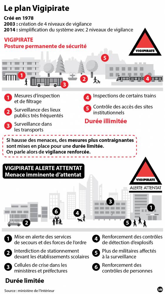 Le plan Vigipirate au niveau "alerte attentat" dans les Alpes-Maritimes