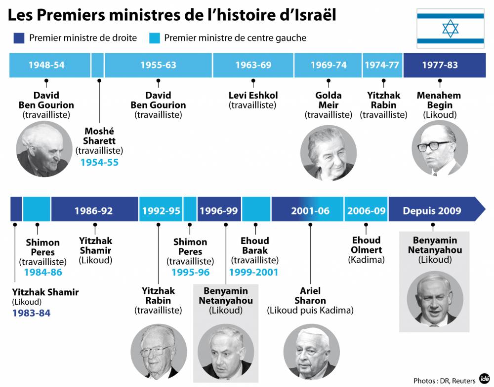 Législatives en Israël : revivez minute par minute la soirée électorale
