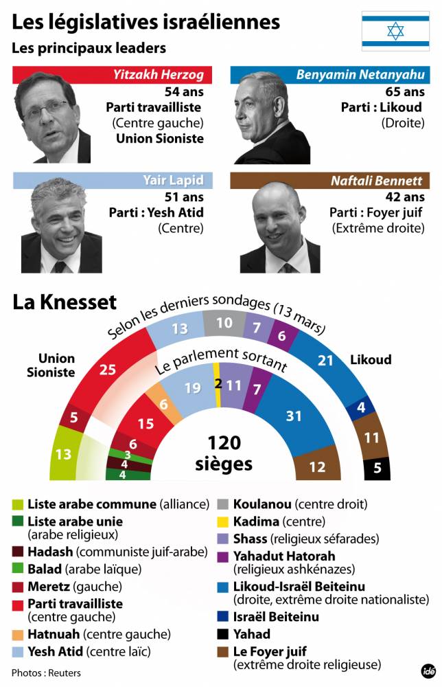 Législatives en Israël : revivez minute par minute la soirée électorale