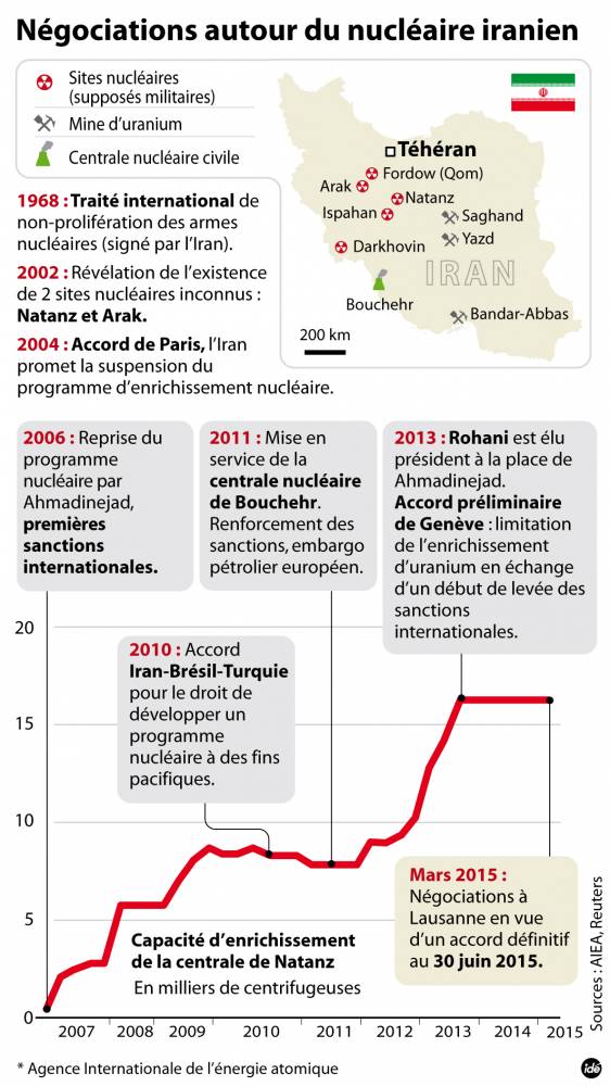 Nucléaire iranien : les négociations bloquent toujours sur trois points Nucléaire iranien : les négociations bloquent toujours sur trois points
