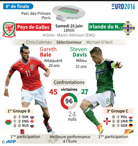 Euro-2016: nouvelle phase avec le coup d'envoi des 8e de finale