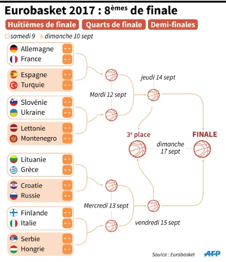 Euro de basket: France-Allemagne, Fournier veut réagir mais ne se repent pas