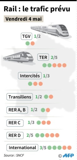 SNCF: un TGV et un Transilien sur deux, deux TER sur cinq vendredi