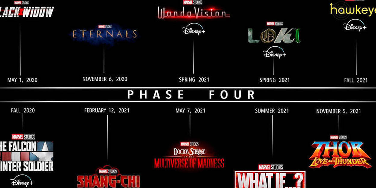 Le plan détaillé de Marvel pour sa phase 4