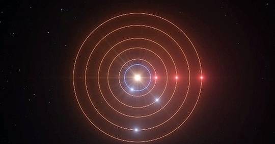Vidéo - Les étonnantes résonances orbitales du système exoplanétaire ...