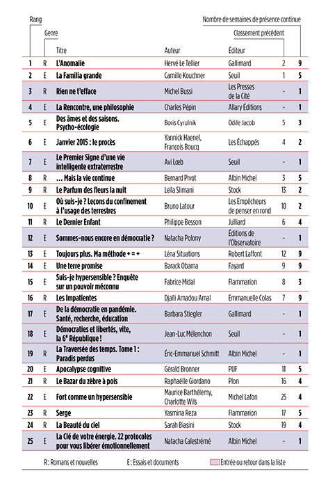 Livres - Les meilleures ventes de la Fnac