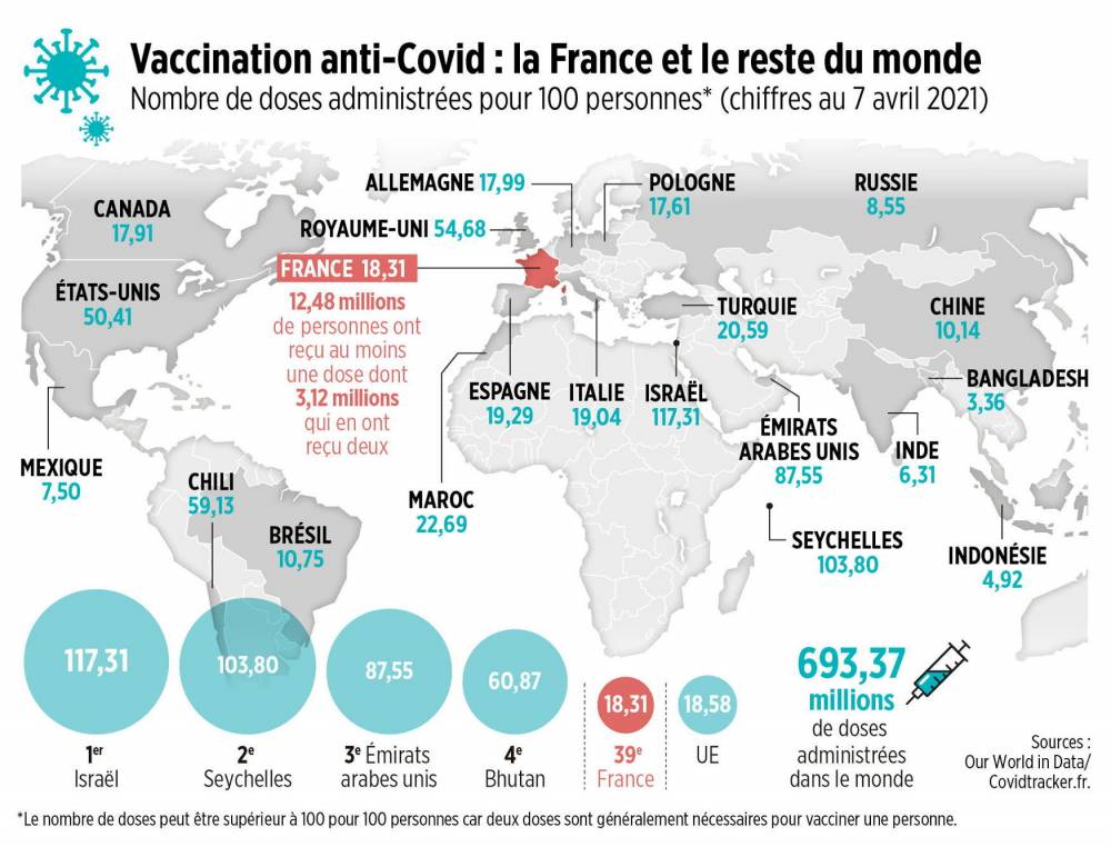 Vaccination : recherche accélération désespérément