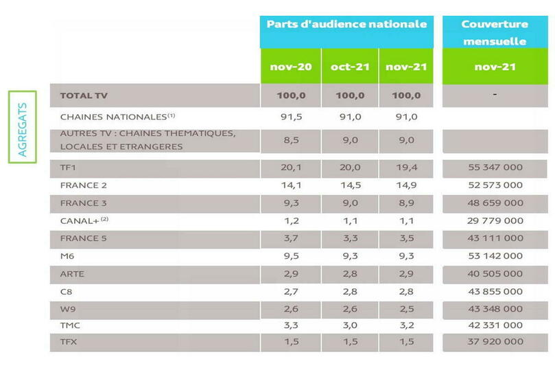 Quand Netflix et Disney+ boutent les chaînes françaises hors des ...