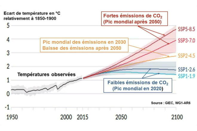 Climat : pourquoi il faut agir maintenant
