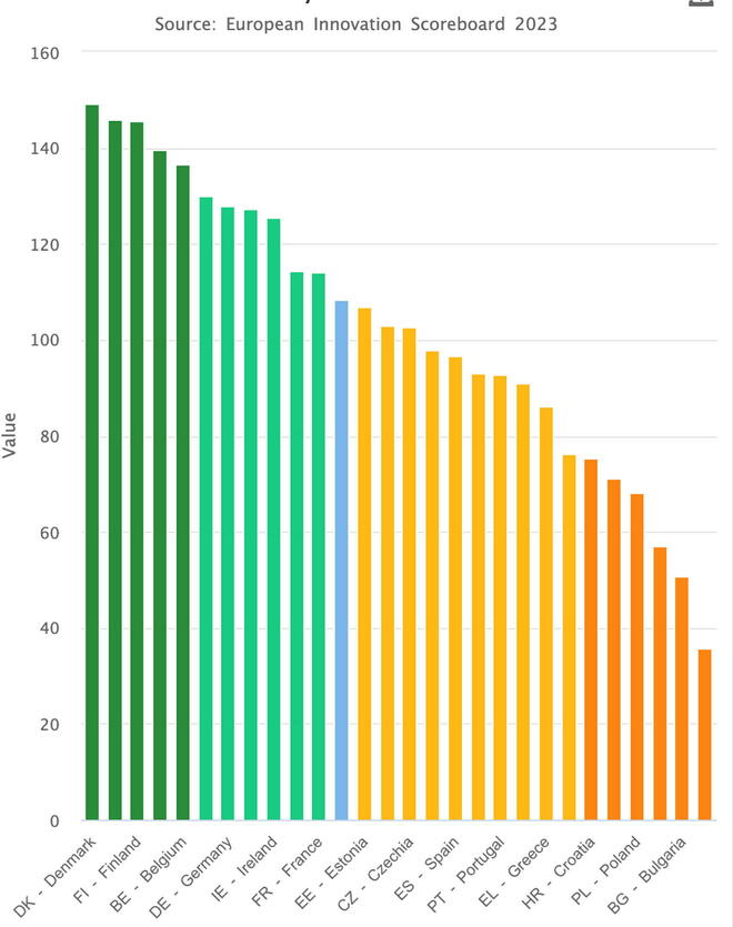 Recherche : quels sont les pays les plus innovants en Europe