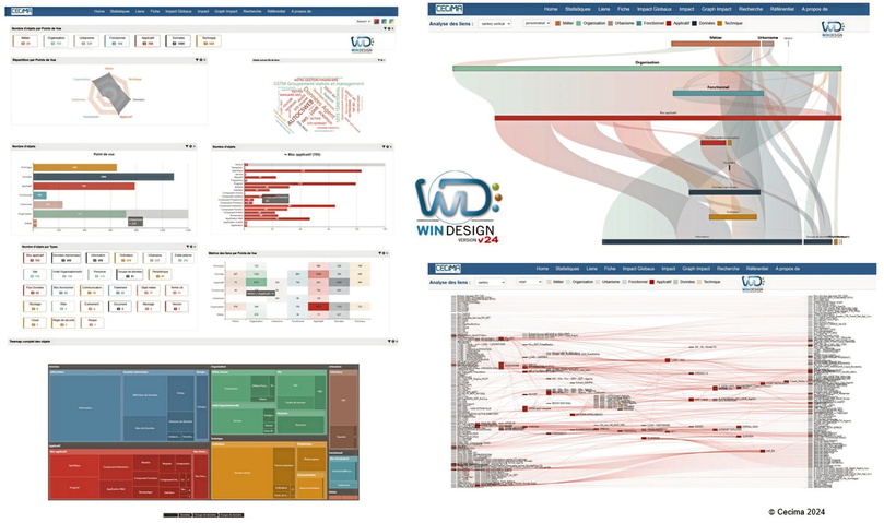 Cartographier pour mieux régner : la nouvelle version de WinDesign par CECIMA